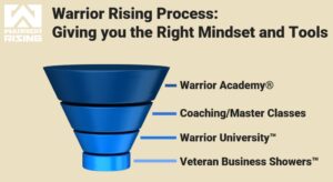 Our Process | How We Help Veterans | Warrior Rising