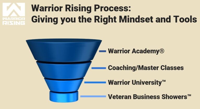 Our Process | How We Help Veterans | Warrior Rising